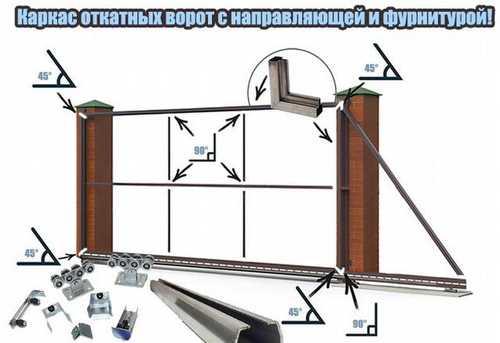 Каркас откатных ворот