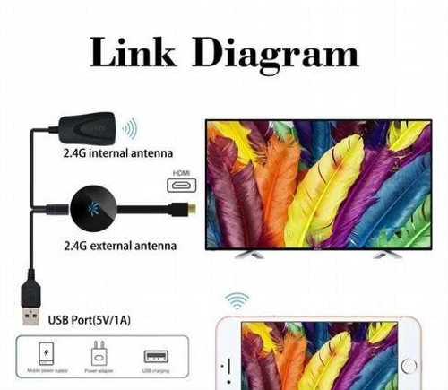 G6 беспроводной hdmi передатчик MiraScreen