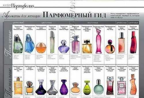 Духи Винтаж Avon.Ретро косметика Эйвон