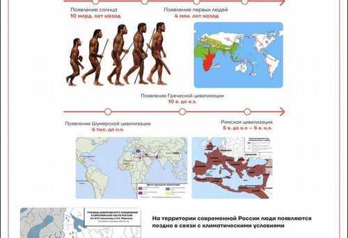 Конспекты по истории егэ