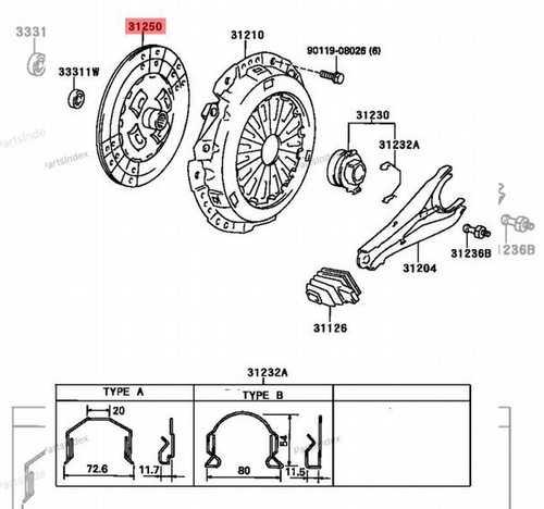 Диск сцепления