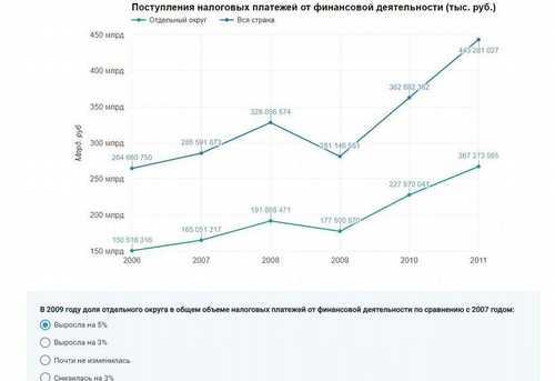 SHL ND1, ND2, VD1, VD2, NMG4 - пройду за Вас