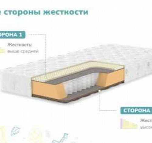 Матрас Мистер Слип Multi Line старт22(80х200)