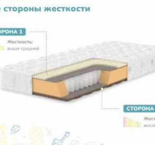 Матрас Мистер Слип Multi Line стронг21(90х200)