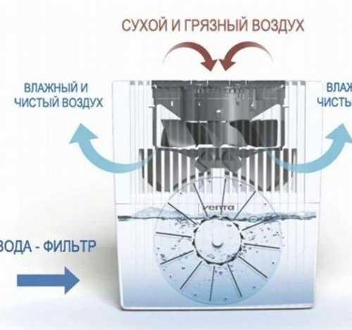 Увлажнитель воздуха venta