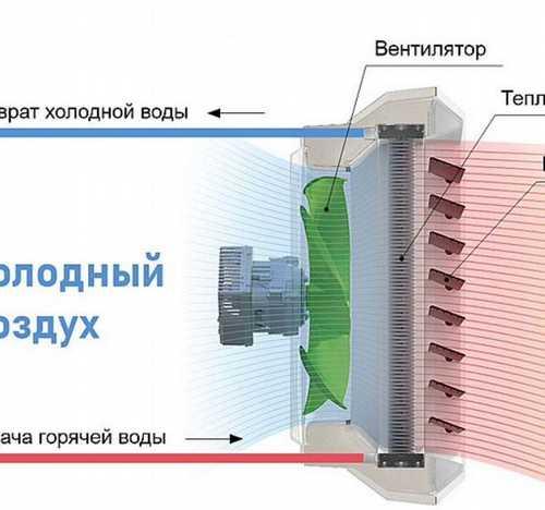 Тепловентилятор водяной volcano (Ballu)