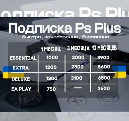 Подписка PS Plus   EA Play Украина