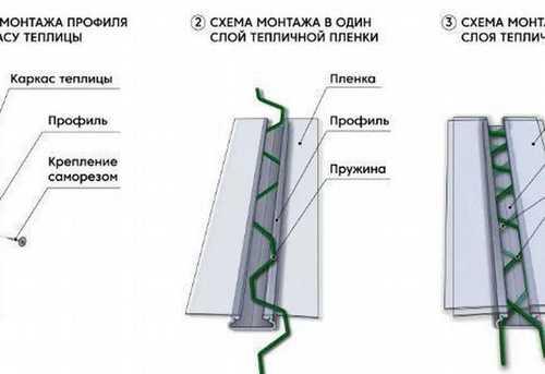 Крепление пленки к теплице зигзаг с пружиной, 2 м