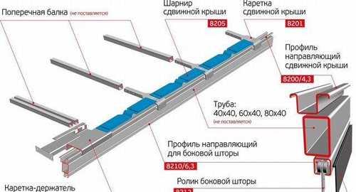 Комплект сдвижной крыши L4,3 метра