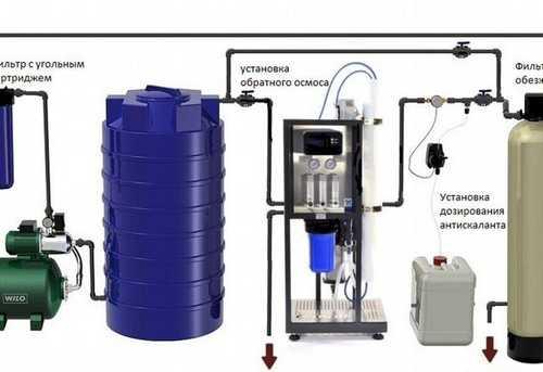 Фильтр для очистки воды осмос 250л/ч