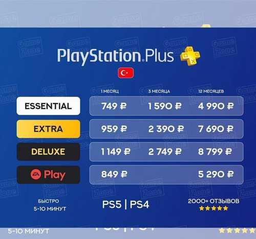 Подписка PS Plus