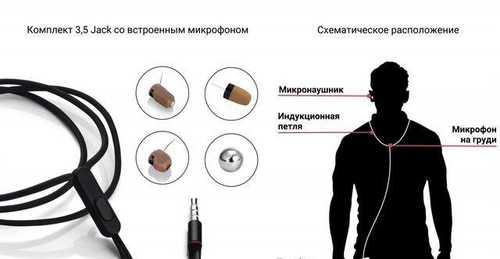 Микронаушник аренда купить для экзамена