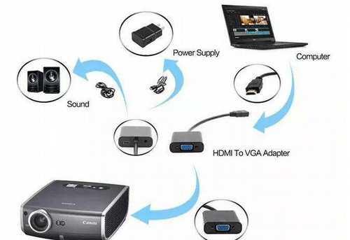 Конвертер-переходник из hdmi в VGA + aux