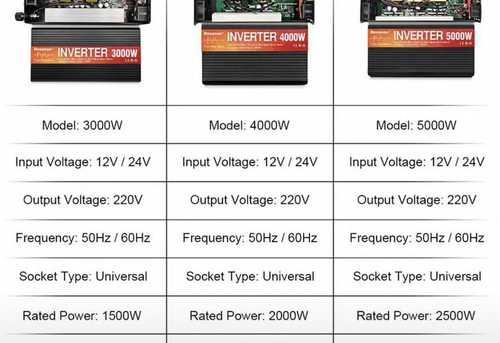 Инвертор 24V 220V 3000w-5000w авто грузовой
