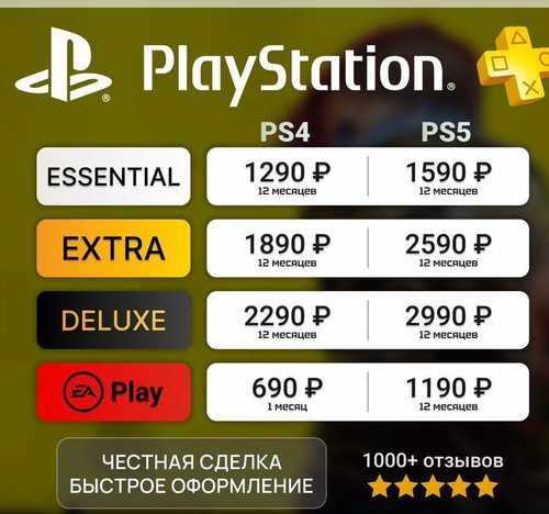 Подписка PS Plus Essential 12 месяцев (Все тарифы в наличии)