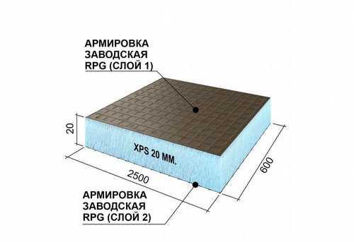 Теплоизоляция RPG Basic XPS2 20мм