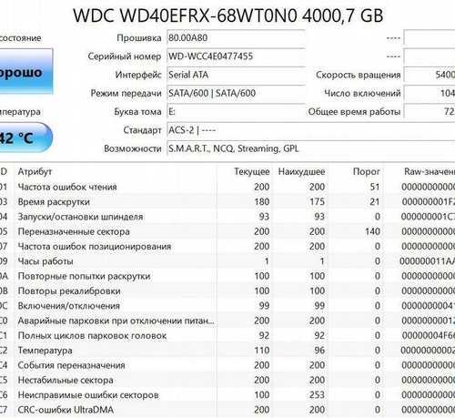 Hdd wd red 4Tb