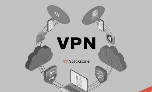 Лучшие VPN сервисы