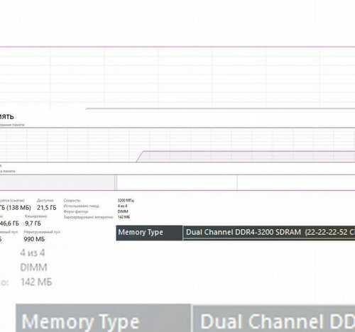 Оперативная память DDR4 32gb 3200 kingston