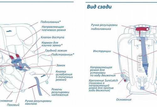 Детское автокресло Evenflo Symphony 65