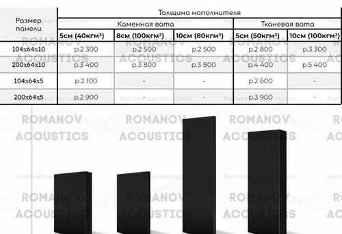 Акустические панели