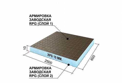 Теплоизоляция RPG Basic XPS2 10мм