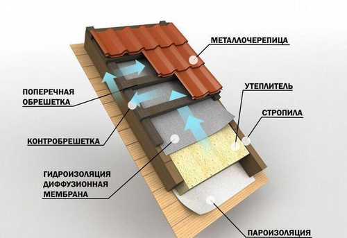 Металлочерепица Kvinta Uno