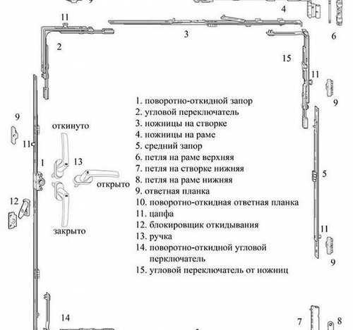 Фурнитура разных производителей