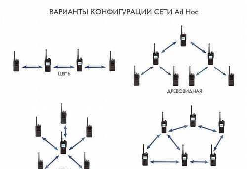 Радиостанция Lira DP-3800 M DMR