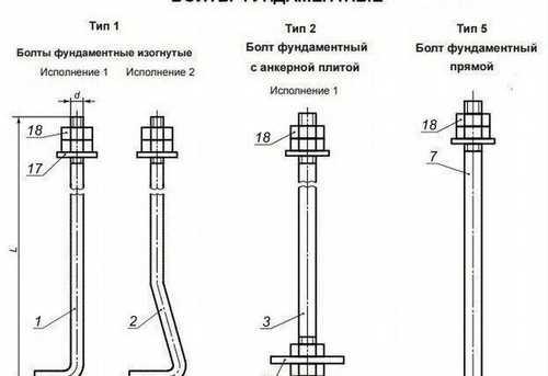 Фундаментные болты