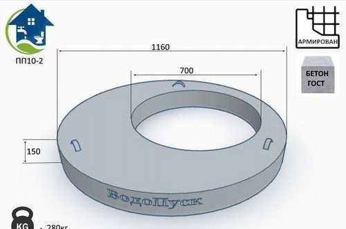 Жб плита перекрытия пп 10-2 напрямую с завода гост