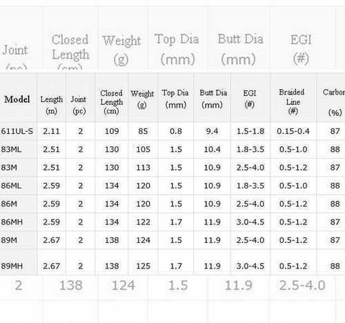 Daiwa 2021 emeraldas X 83ML