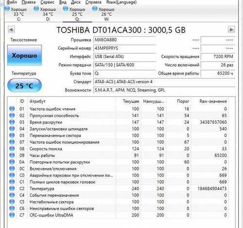 Жесткие диски HDD 3 Тб toshiba