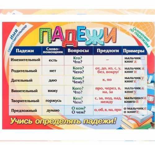 Плакат "Падежи" А4, 10 шт