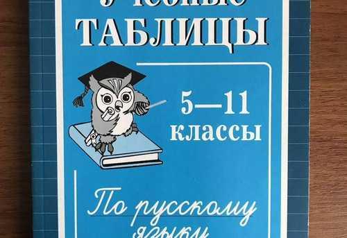 Малюшкин 5 11 класс. Малюшкин учебные таблицы. Учебные таблицы по русскому языку 5-11 классы Малюшкин. Учебные таблицы по русскому языку 5-11 классы Малюшкин а.б.. Малюшкин а б учебные таблицы 10-11.