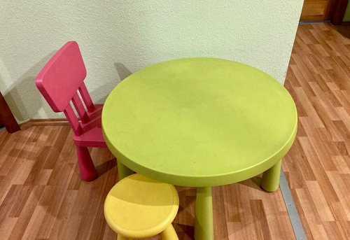 Детская мебель Икея IKEA