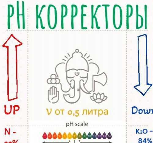 PH down (Регуляторы кислотности) pH корректоры