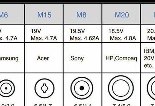 Блок питания для ноутбука asus lenovo Acer Samsung