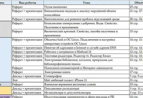 Рефераты, эссе, презентации, доклады