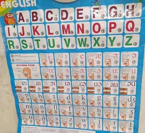 Английский алфавит плакат