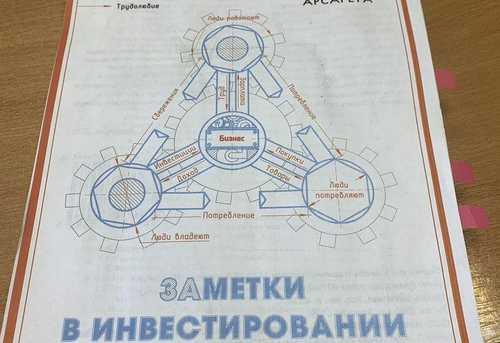 Заметки в инвестировании