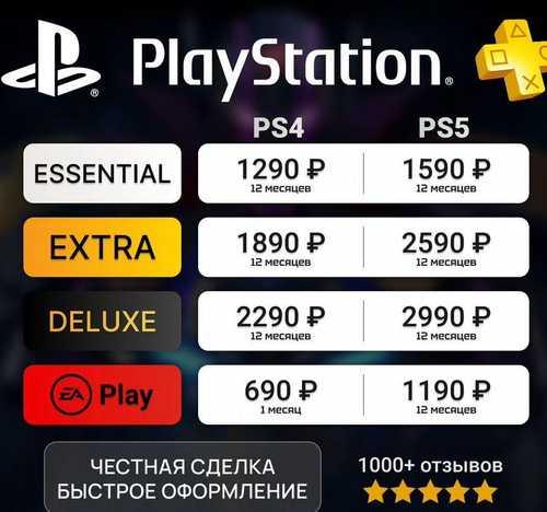 Подписка PS Plus Essential/Extra/Deluxe 12 месяцев