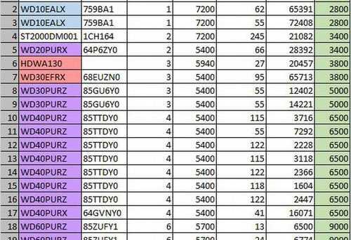 HDD от 1 до 8 тб для видеонаблюдения