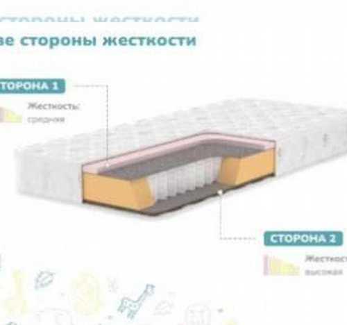 Матрас Димакс Микро Медиум софт 90х190