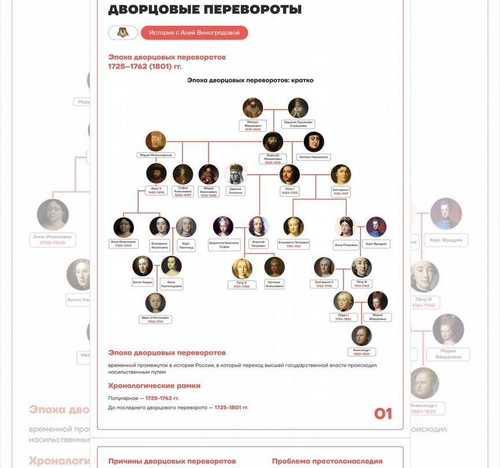 Сборник конспектов ЕГЭ 2024/2025 История