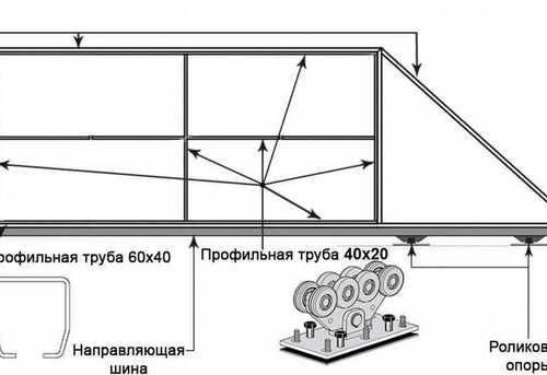 Откатные ворота с установкой