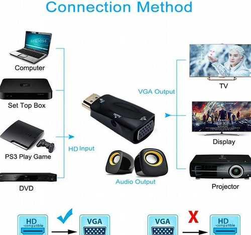 Адаптер - переходник VGA / HDMi / AV 3 RCA