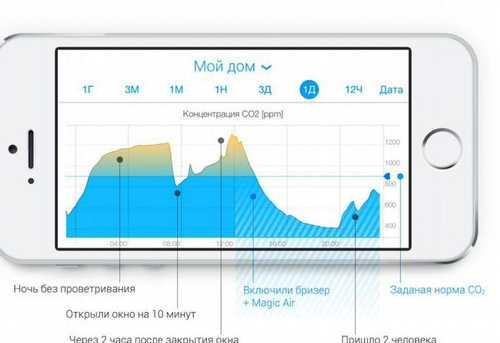 Базовая станция Тион MagicAir