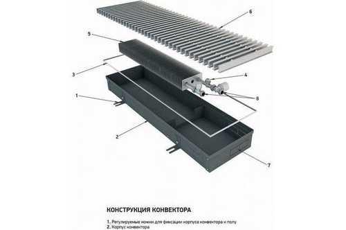 Внутрипольный конвектор Techno KVZ 420-85-1800