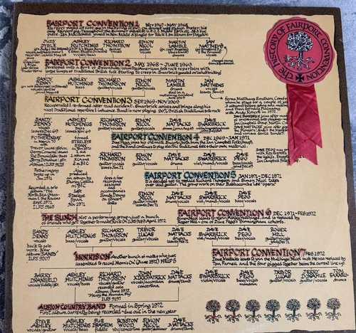 The History Of Fairport Convention VG /VG  2LP